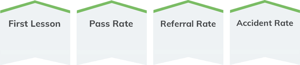 My Courses - Traffic Offenders Program